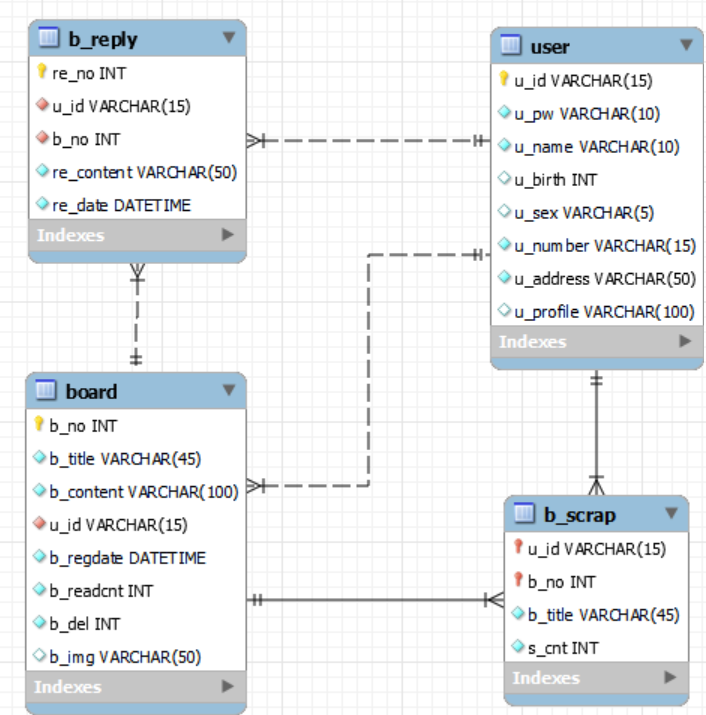 GitHub - jiojiojiojiojio/crudBoard: CRUD 게시판