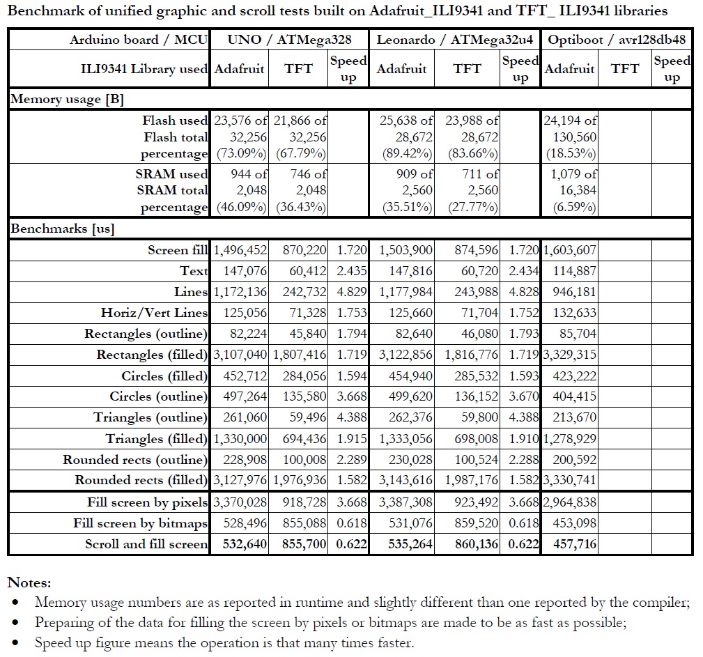 Slower Drawbitmap Function And Errors While Compiling For Avr128db48 · Issue 29 · Bodmertft