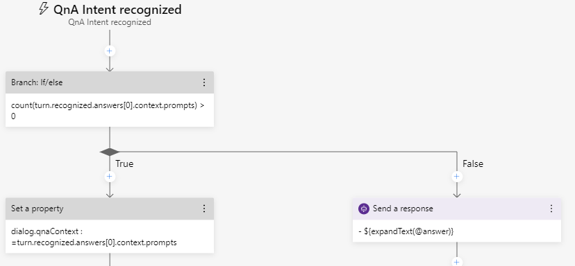 Bot publishing error · Issue #1497 · microsoft/botframework-components · GitHub