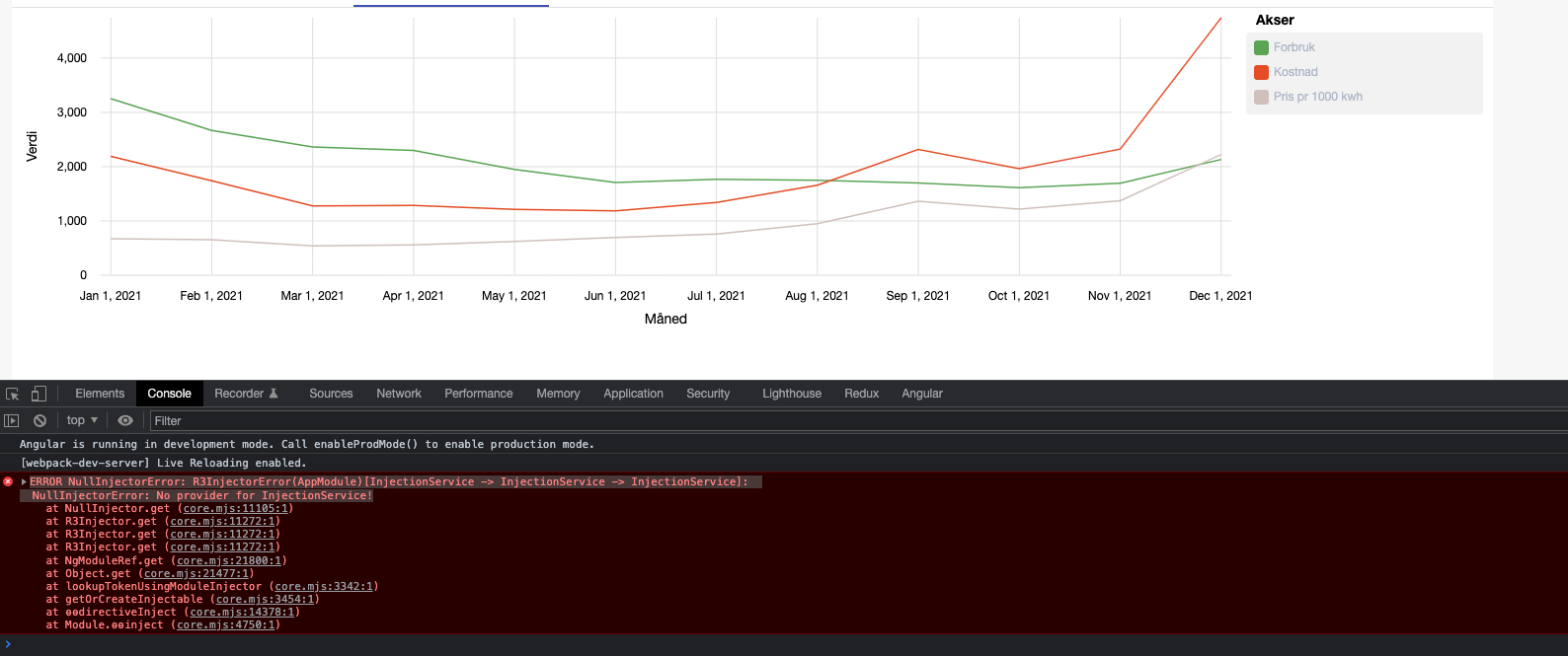 Lazy loading NgxChartsModules causes NullInjectorError · Issue #1733 ...