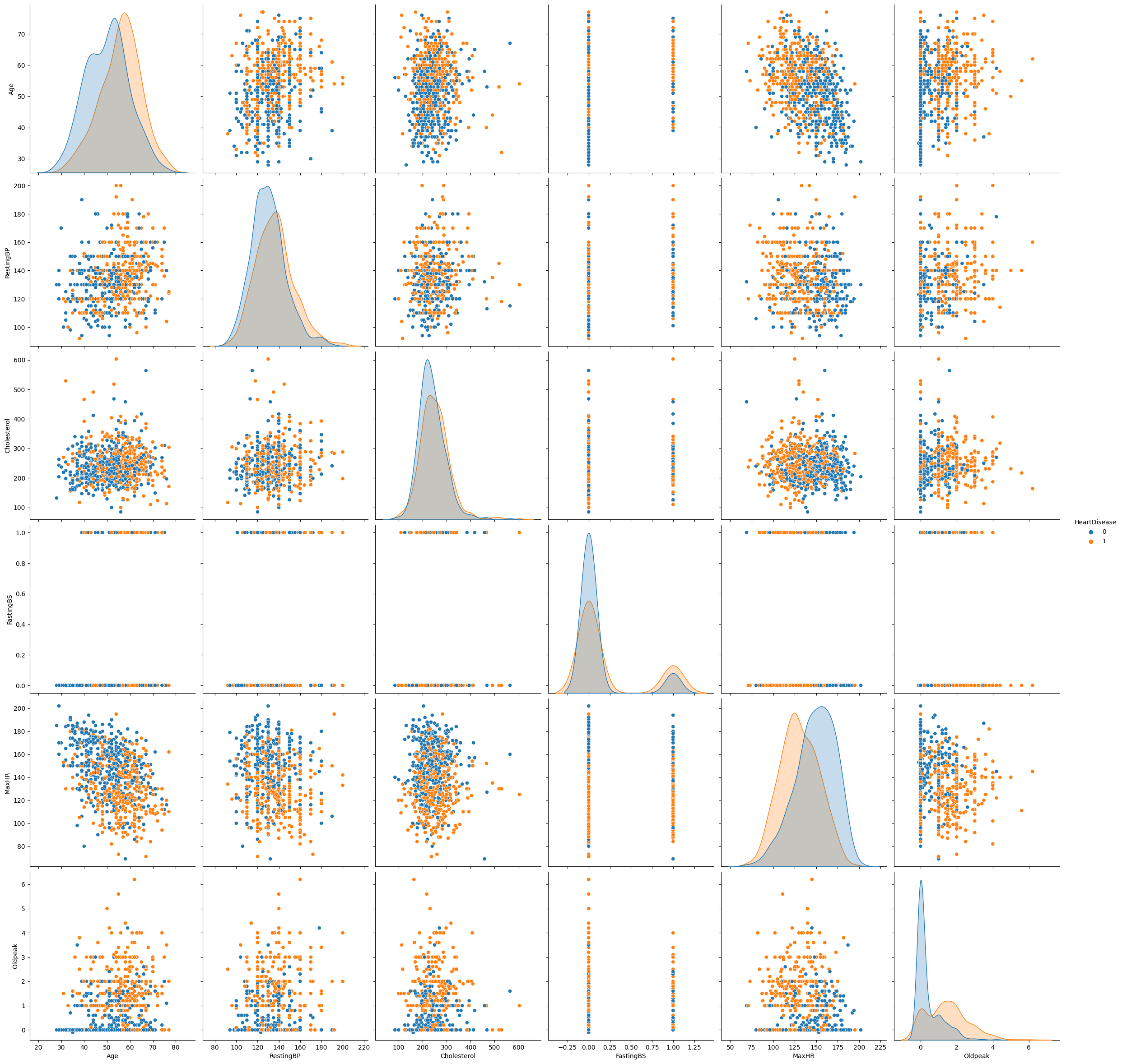 GitHub - Marcos-dd/ML_PROJECT: Detección temprana de cardiopatías con Machine Learning
