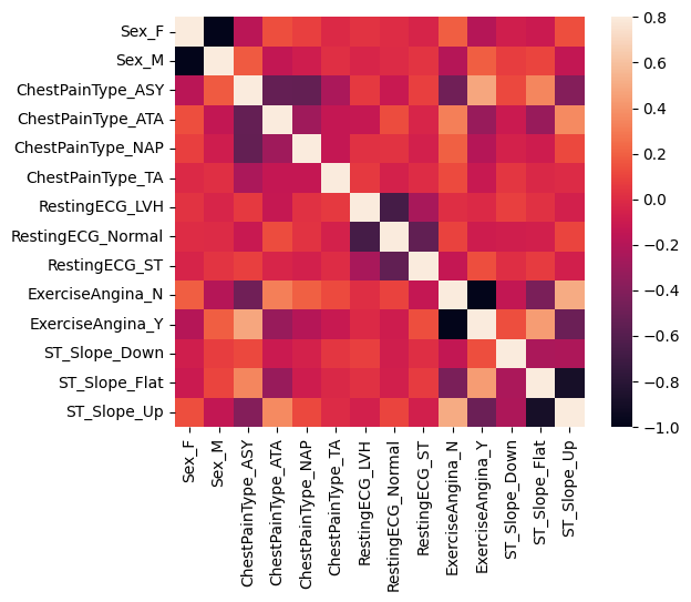 GitHub - Marcos-dd/ML_PROJECT: Detección temprana de cardiopatías con Machine Learning
