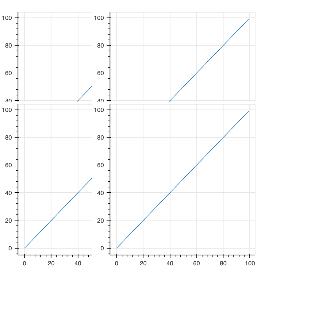 [bug] Plots In Png Generated By Savetool On Gridplot Layout Overlap · Issue 13252 · Bokeh Bokeh