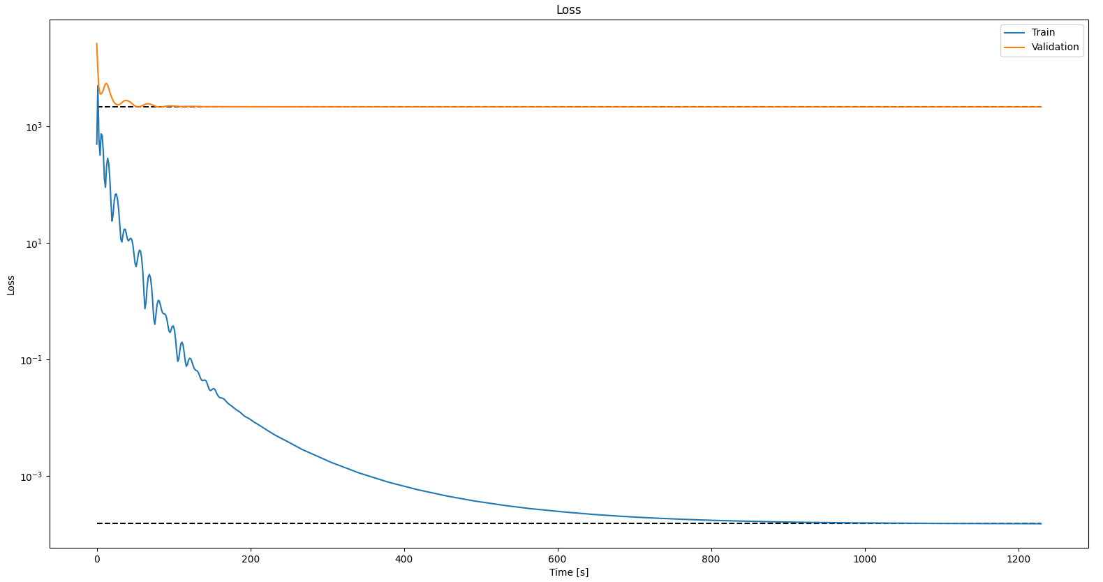 High Training Loss on very Small DBs with PBCs · Issue #288 · atomistic ...