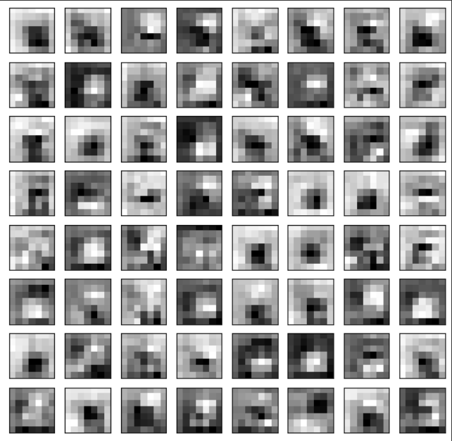 GitHub - AlirezaBaqery/Visualization_CNN GitHub - AlirezaBaqery/Visualization_CNN
