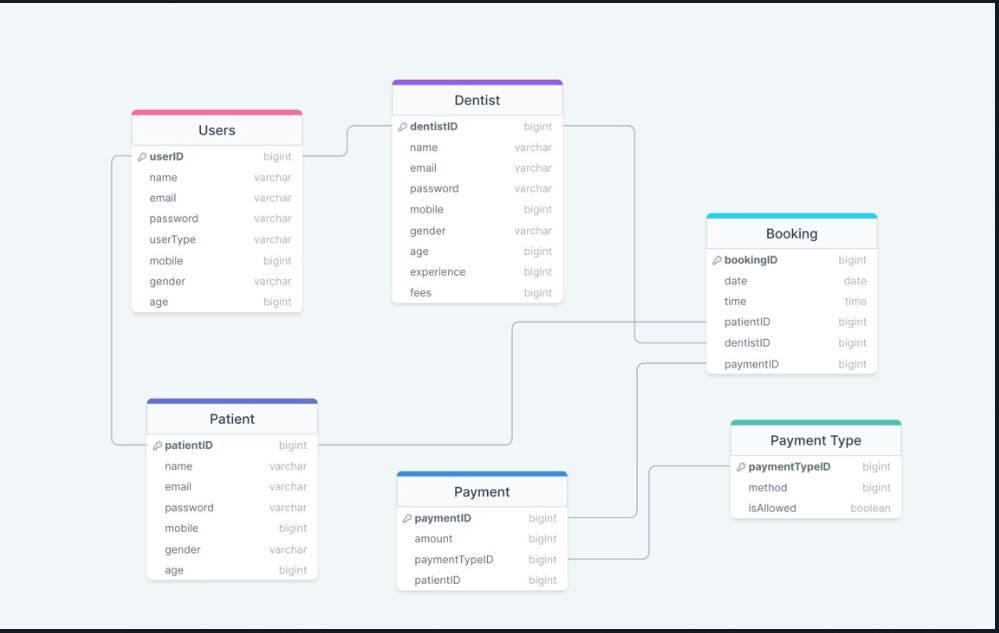 GitHub - Amanmandal-M/Dental-Booking-Appointment-System: This is a ...