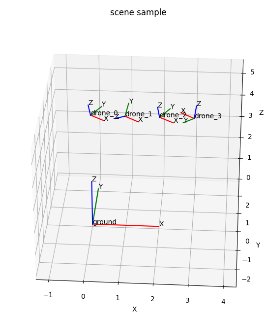 3D Reconstruction from Drone Images · Issue #2117 · nerfstudio-project/nerfstudio · GitHub