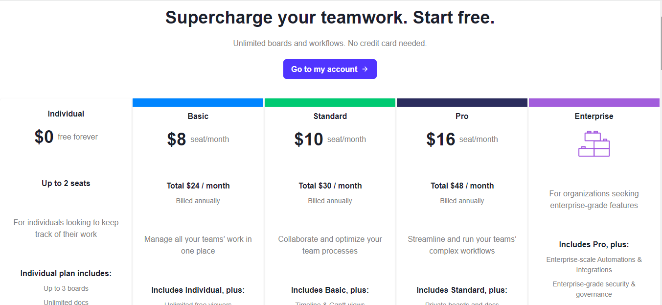 GitHub - Soumya0587/Monday.com-Clone: A Product management Website - This is the clone of Monday ...