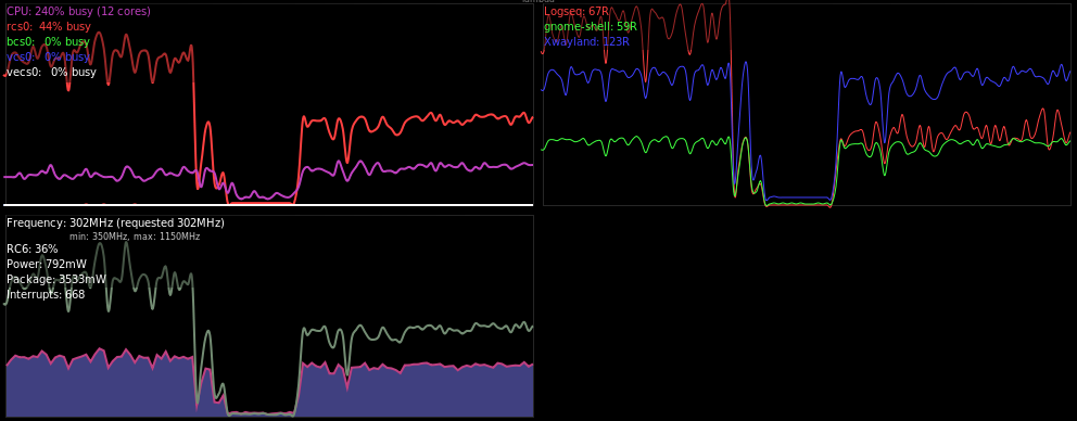 Logseq on Linux is still very CPU hungry · Issue #4175 · logseq/logseq · GitHub