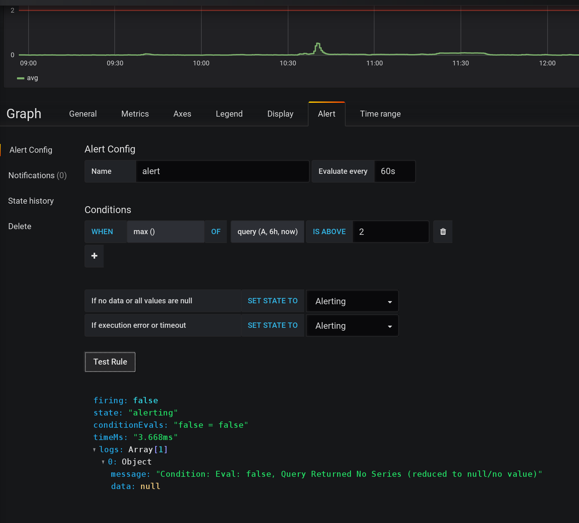 Elasticsearch Alerting Condition Eval False Query Returned No Series · Issue 12993 · Grafana