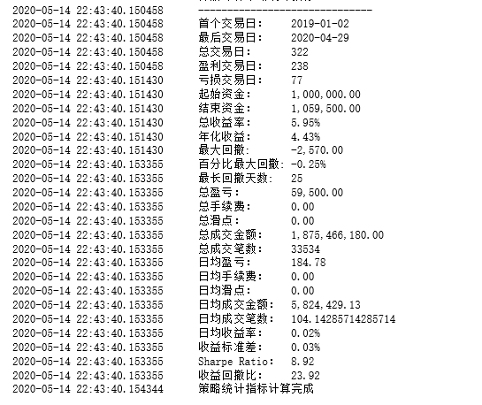 多合约组合策略模块 - 回测研究 - 《vn.py 2.5 开发手册(项目文档)》 - 书栈网 · BookStack