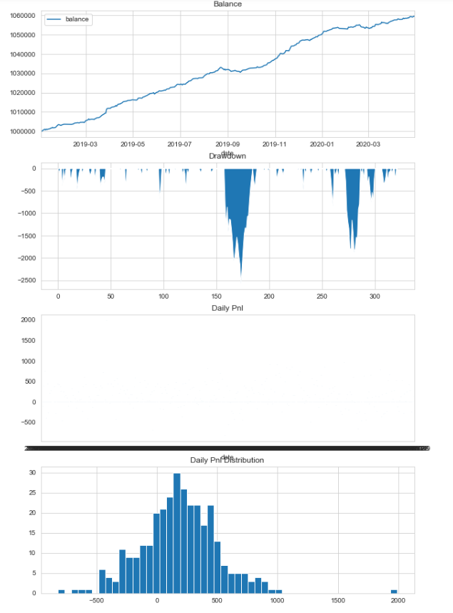 多合约组合策略模块 - 回测研究 - 《vn.py 2.5 开发手册(项目文档)》 - 书栈网 · BookStack