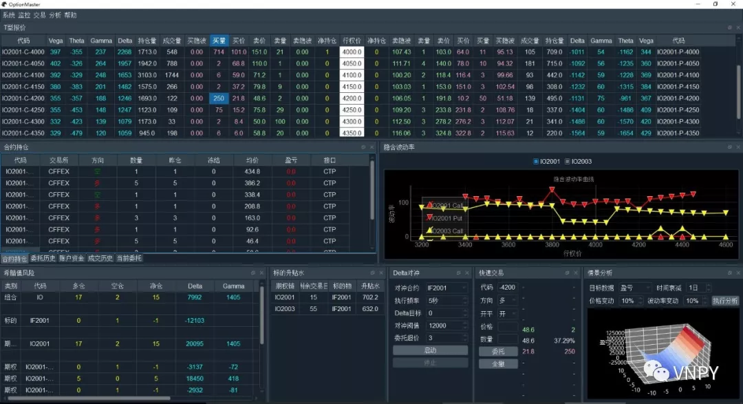 期权波动率交易模块 - 《vn.py 2.2 开发手册(项目文档)》 - 书栈网 · BookStack