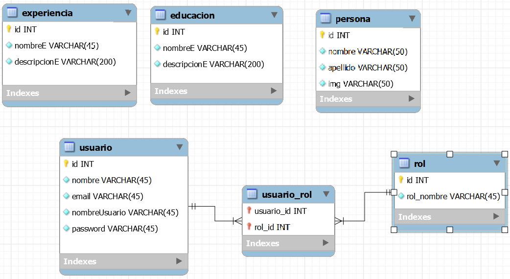 GitHub - PatFras/proyectoFinalArgPrograma