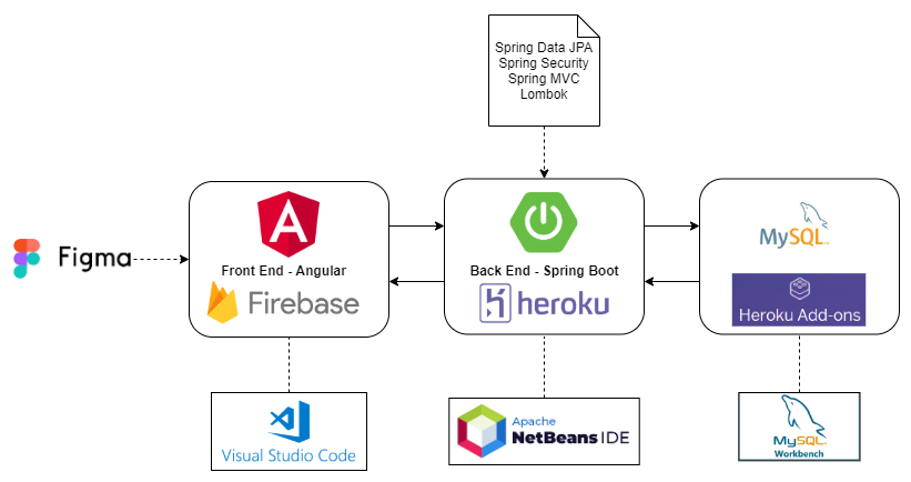 GitHub - PatFras/proyectoFinalArgPrograma