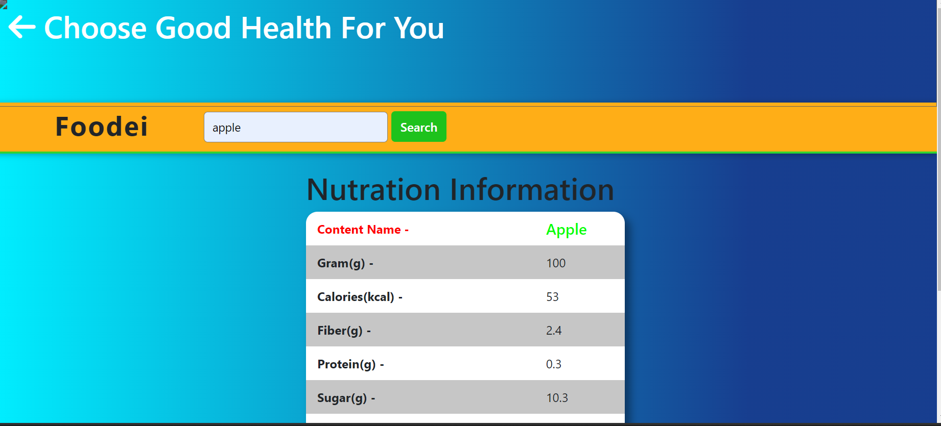 GitHub - Fullstack98/carlories-project.github.io