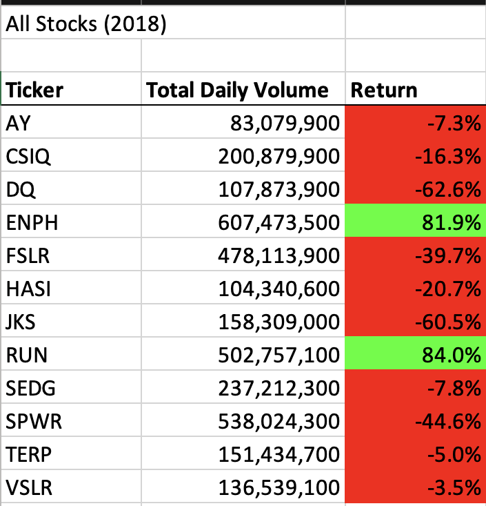 GitHub - jordanrav/stocks-analysis