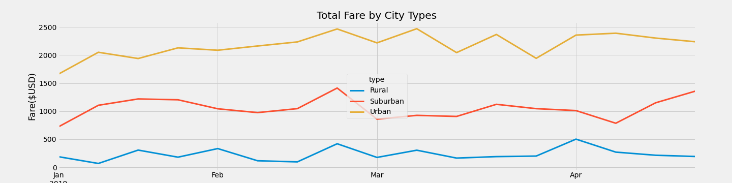 Github Jordanrav Pyber Analysis