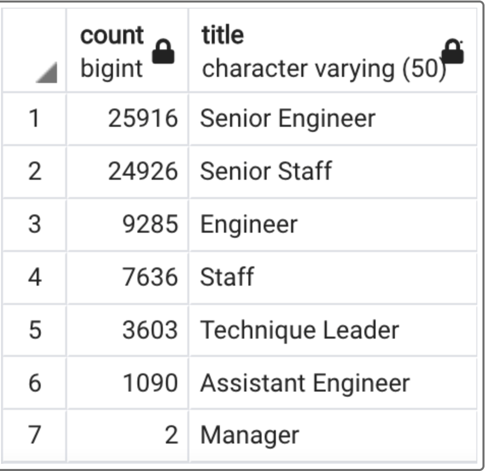 GitHub - jordanrav/Pewlett_Hackard_Analysis