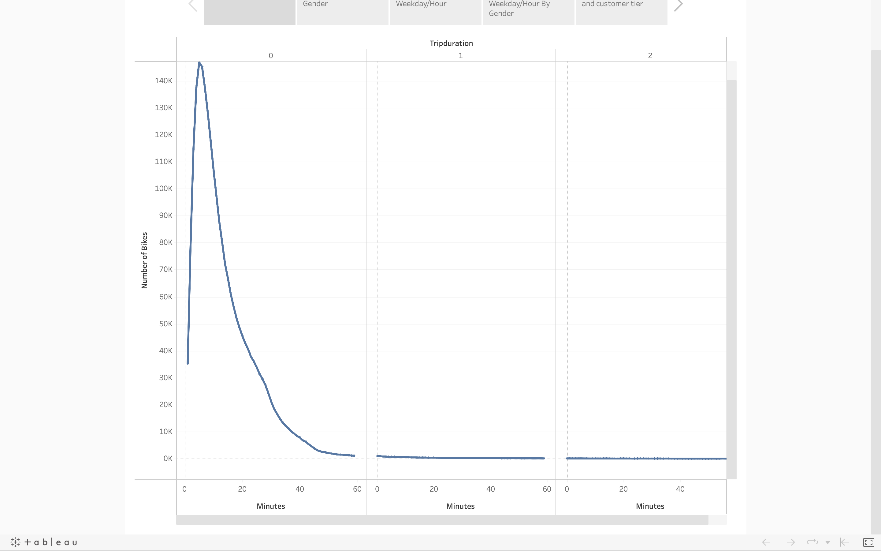 GitHub - jordanrav/Bike_Data