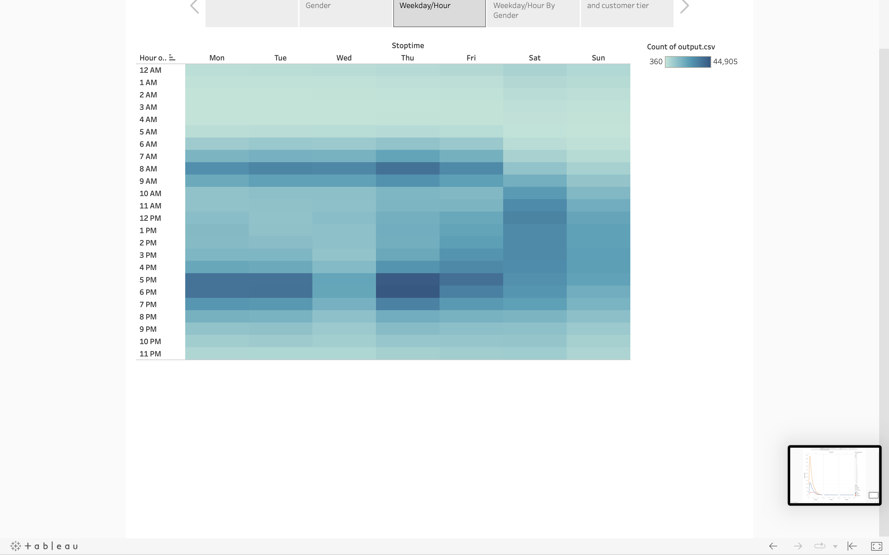 GitHub - jordanrav/Bike_Data