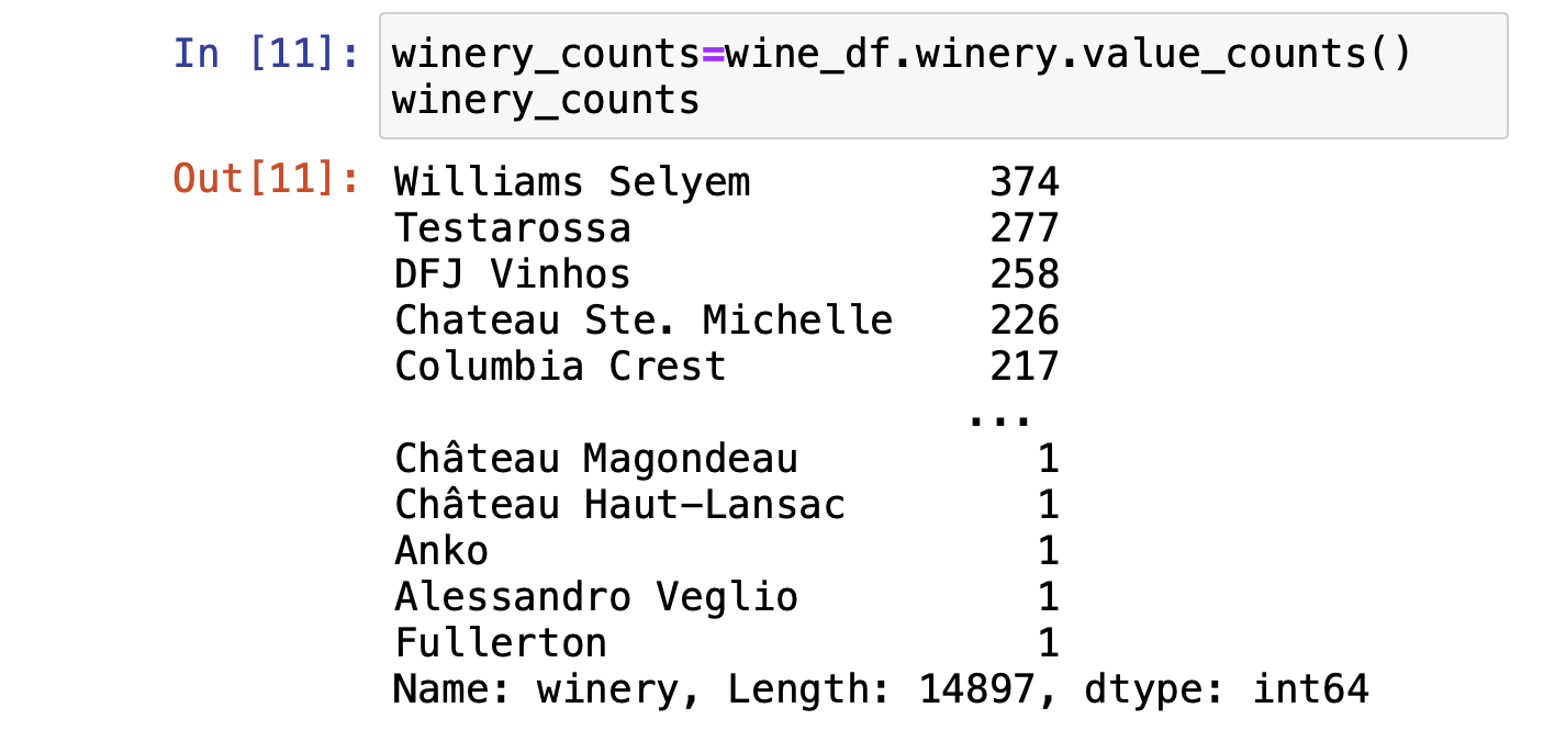 GitHub - ImanJJ305/Wine_Analysis: Analysis of wine data using Pandas ...