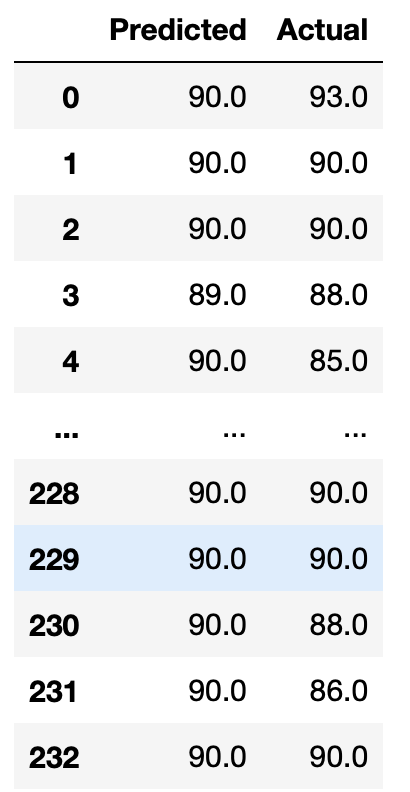 GitHub - ImanJJ305/Wine_Analysis: Analysis of wine data using Pandas ...
