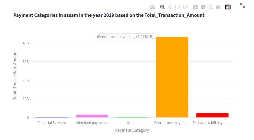 GitHub - meetarthi/Phonepe-pulse-visualization
