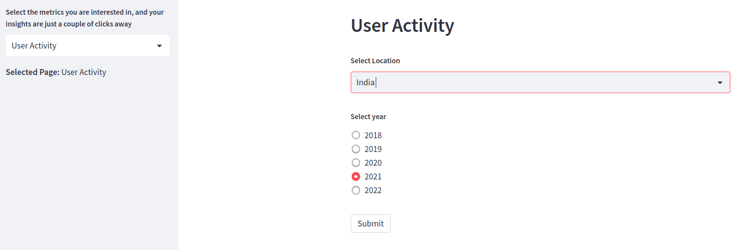 GitHub - meetarthi/Phonepe-pulse-visualization