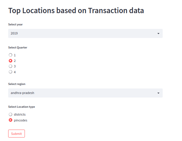 GitHub - meetarthi/Phonepe-pulse-visualization