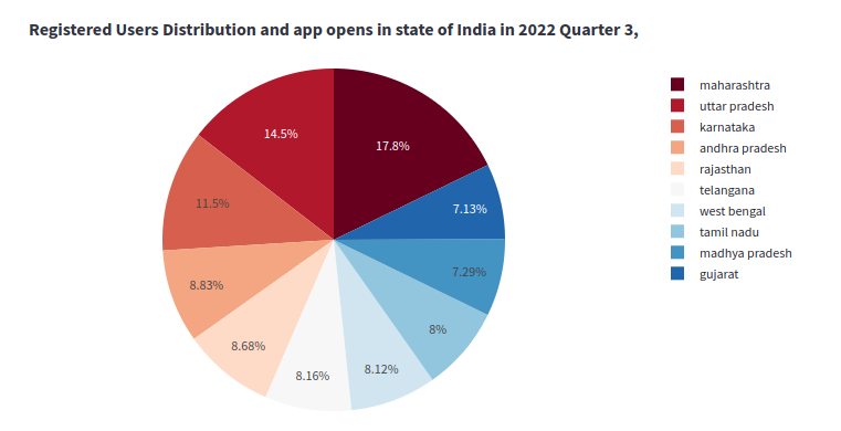 GitHub - meetarthi/Phonepe-pulse-visualization
