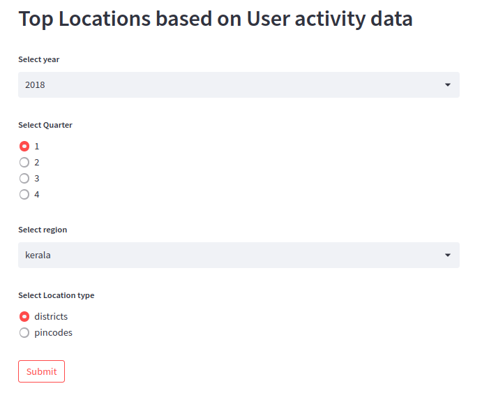 GitHub - meetarthi/Phonepe-pulse-visualization