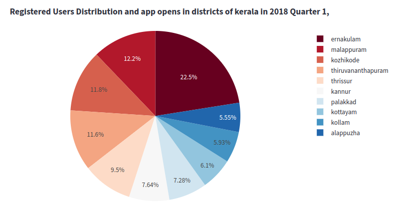GitHub - meetarthi/Phonepe-pulse-visualization