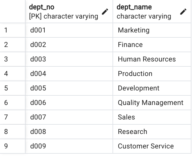 GitHub - katherinewinder1/sql-challenge