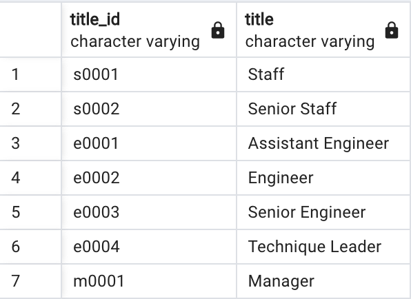 GitHub - katherinewinder1/sql-challenge