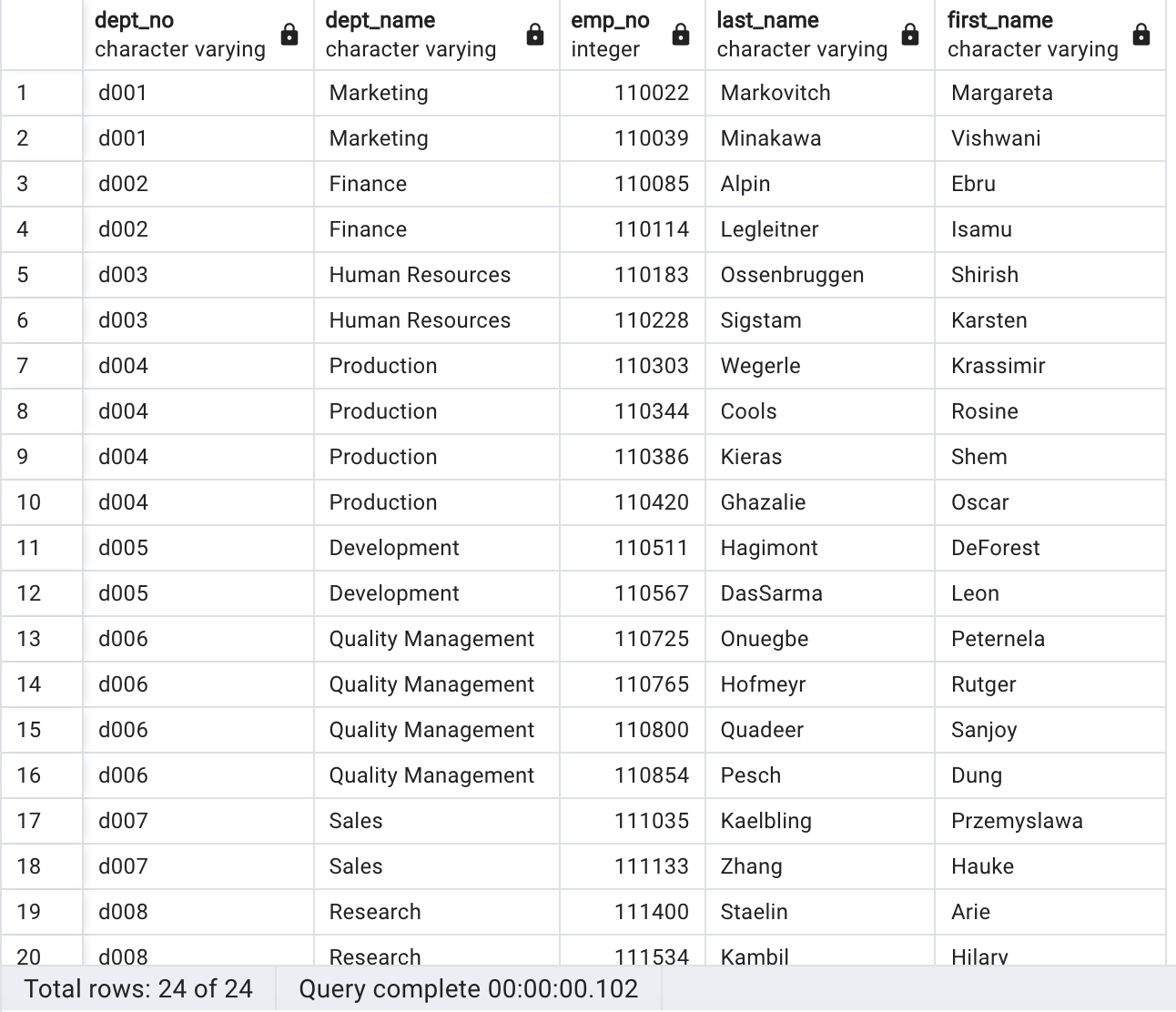 GitHub - katherinewinder1/sql-challenge