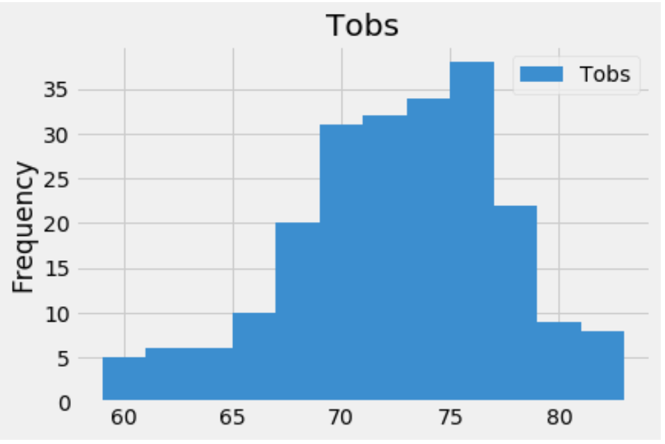 GitHub - katherinewinder1/sqlalchemy-challenge