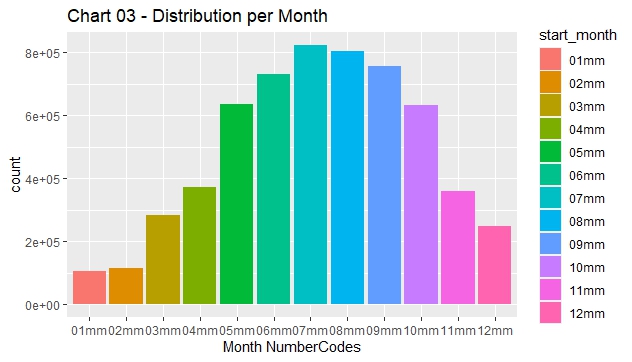 GitHub - Uzochukwu001/Google-Data-Analytics-Capstone-Project---Case ...