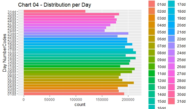 GitHub - Uzochukwu001/Google-Data-Analytics-Capstone-Project---Case-study-1: An analysis and ...