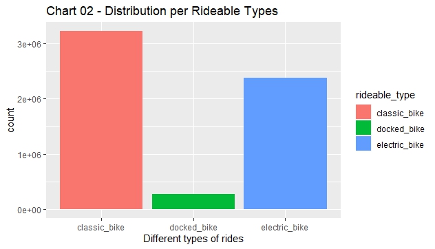GitHub - Uzochukwu001/Google-Data-Analytics-Capstone-Project---Case ...