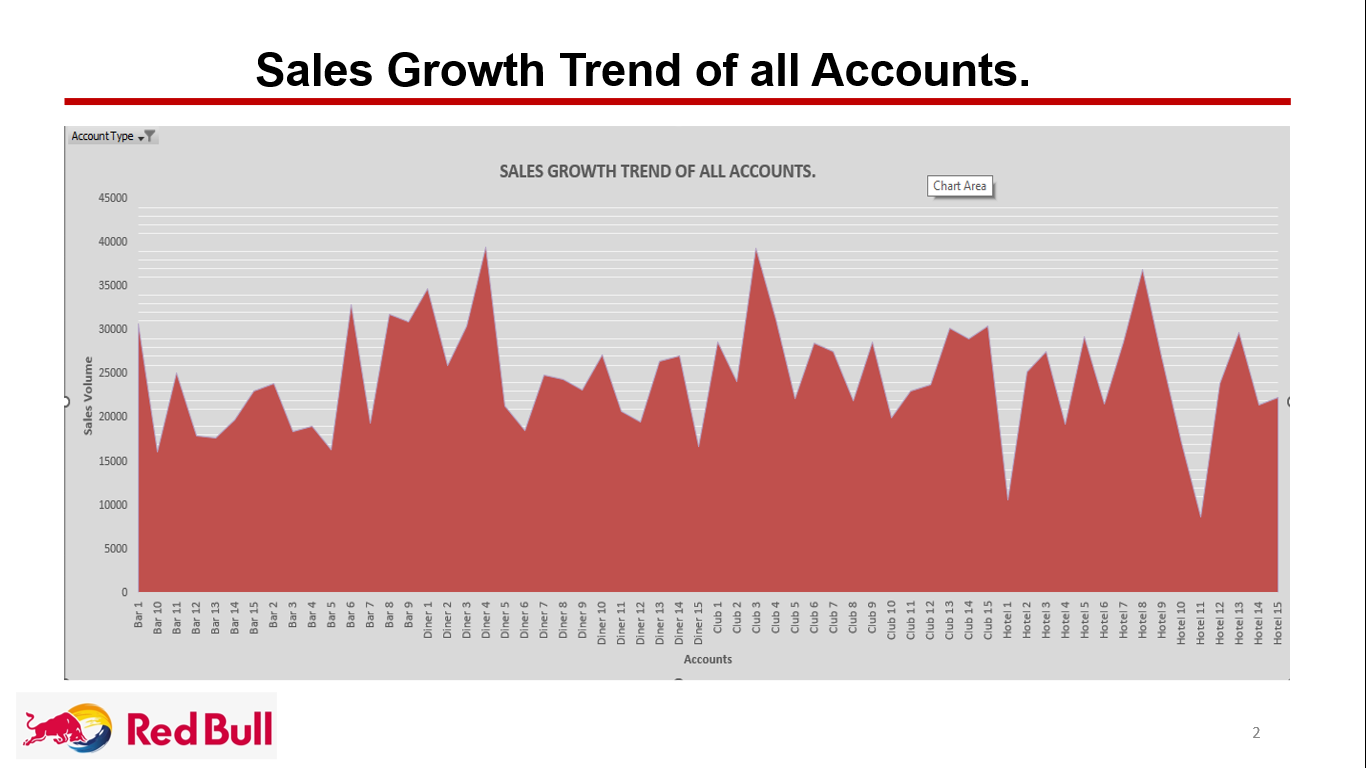 GitHub - Uzochukwu001/Red-Bull-Aviators-Virtual-Experience-Project---On ...