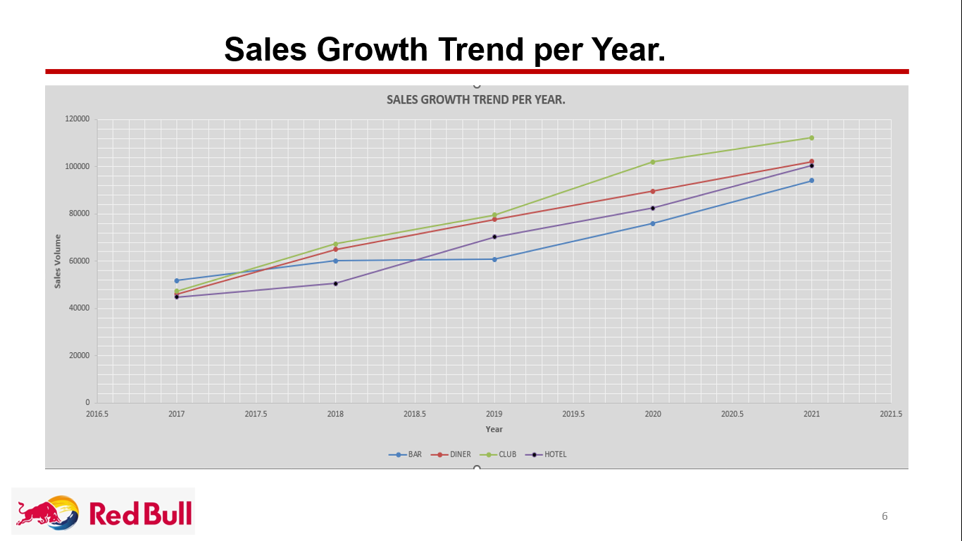 GitHub - Uzochukwu001/Red-Bull-Aviators-Virtual-Experience-Project---On-premises-Sales-Analysis ...
