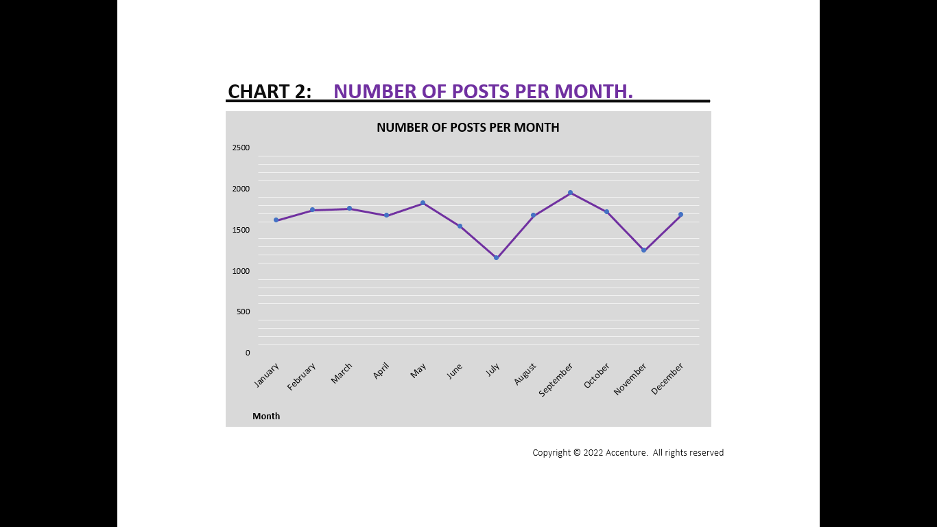 GitHub - Uzochukwu001/Accenture-North-America-Data-Analytics-and-Visualization-Virtual ...