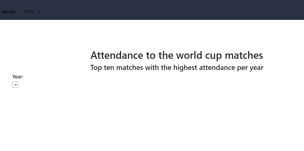 GitHub - Tabassum1985/Project-3-Soccer-World-Cup-Data-Analysis