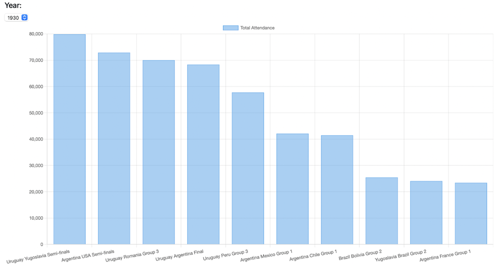 GitHub - Tabassum1985/Project-3-Soccer-World-Cup-Data-Analysis