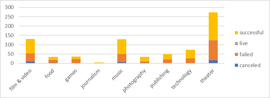 GitHub - Tabassum1985/Data-Analysis-Excel: this is my very first project in Git