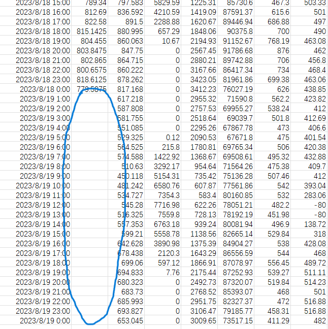如果已知未来的其他变量该如何预测OT列呢？ · Issue #167 · thuml/Time-Series-Library · GitHub