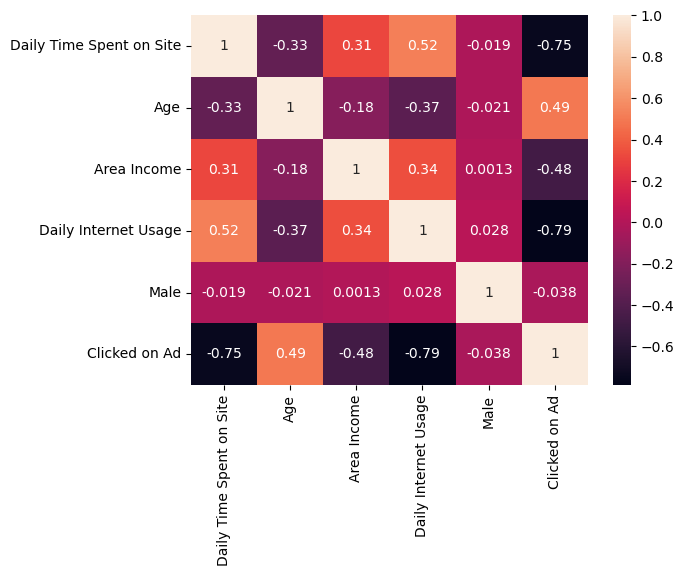 GitHub - inesarruda/Logistic_Regression: 📊📈👩🏻‍💻Machine Learning Project using Logistic ...