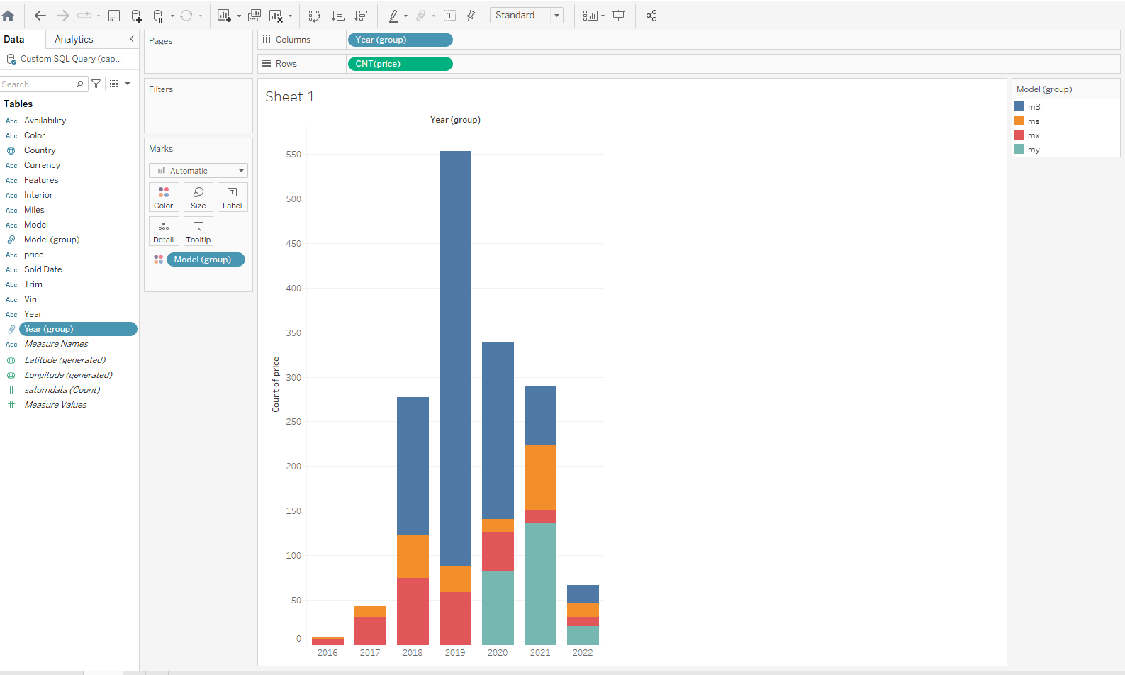 GitHub - yahya-demo-user/SATURN-DATA: Southeast Community College Capstone Project