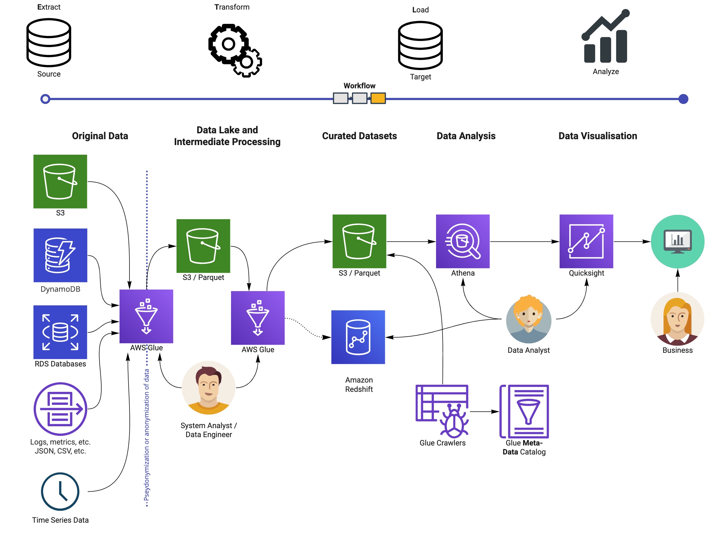 GitHub - yahya-demo-user/SATURN-DATA: Southeast Community College Capstone Project
